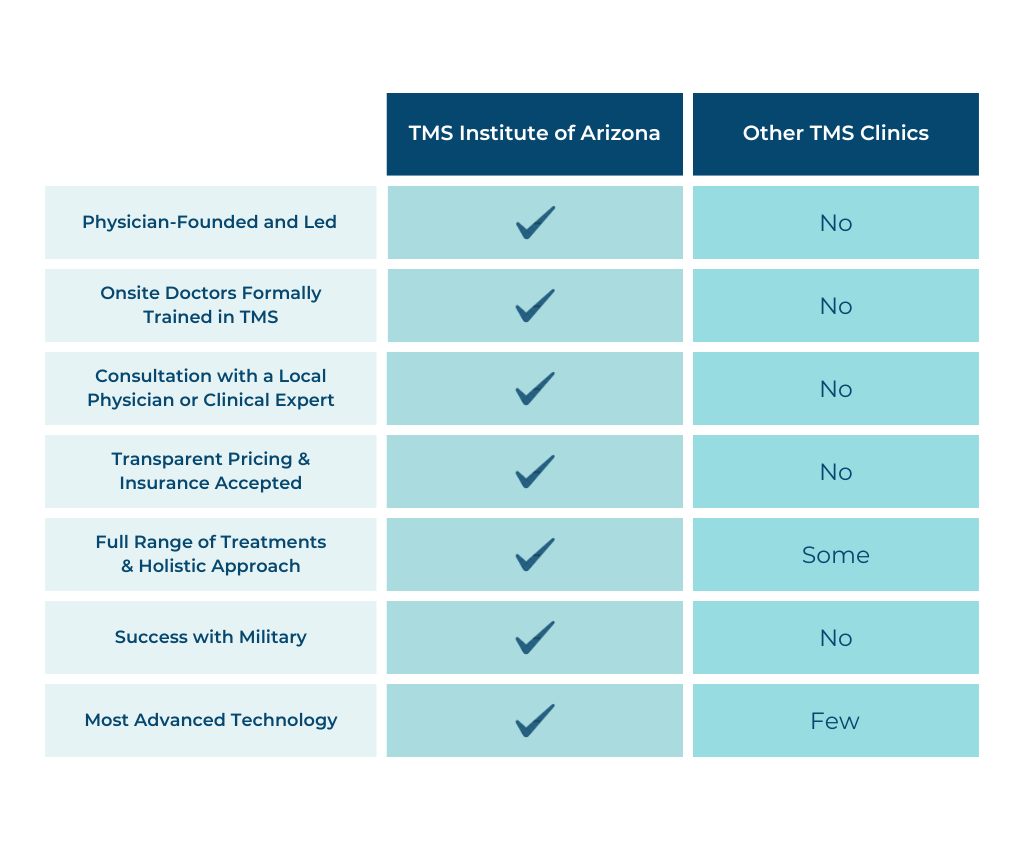 TMS Therapy - TMS Institute of Arizona